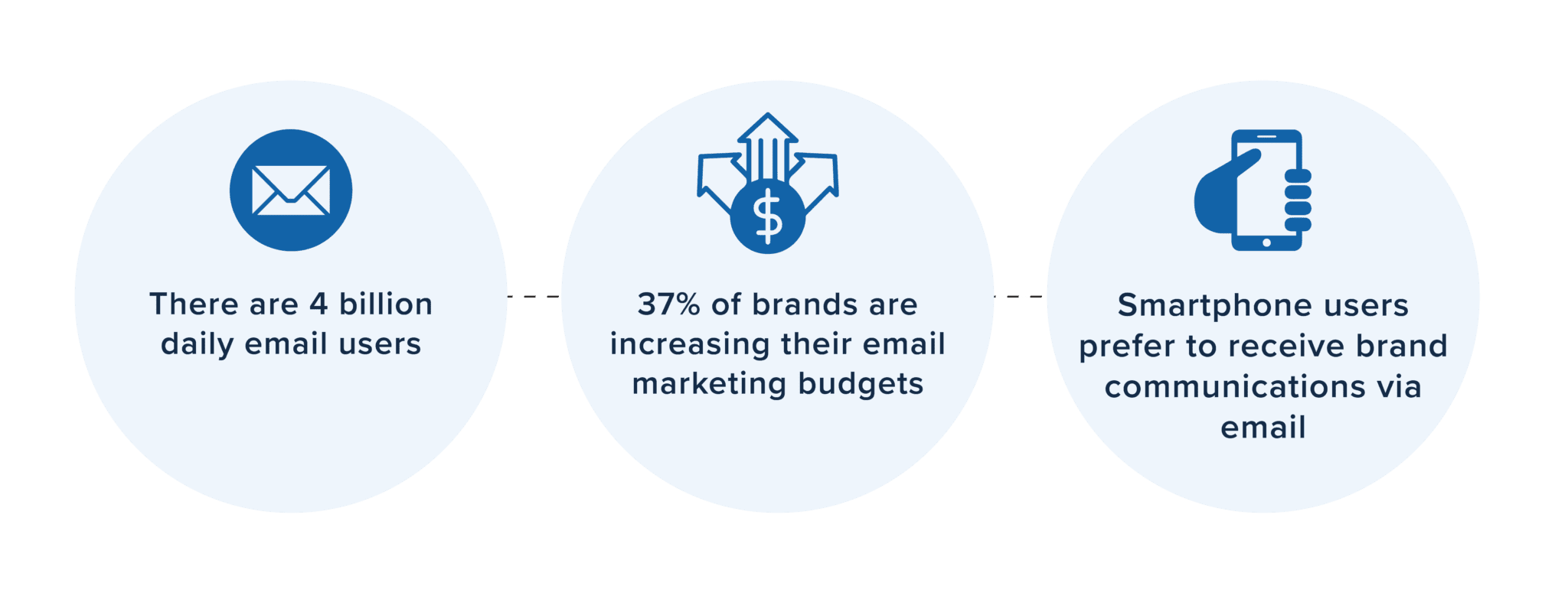 Why Enterprise Email Marketing Is Critical to Big Brand Success - Elevato