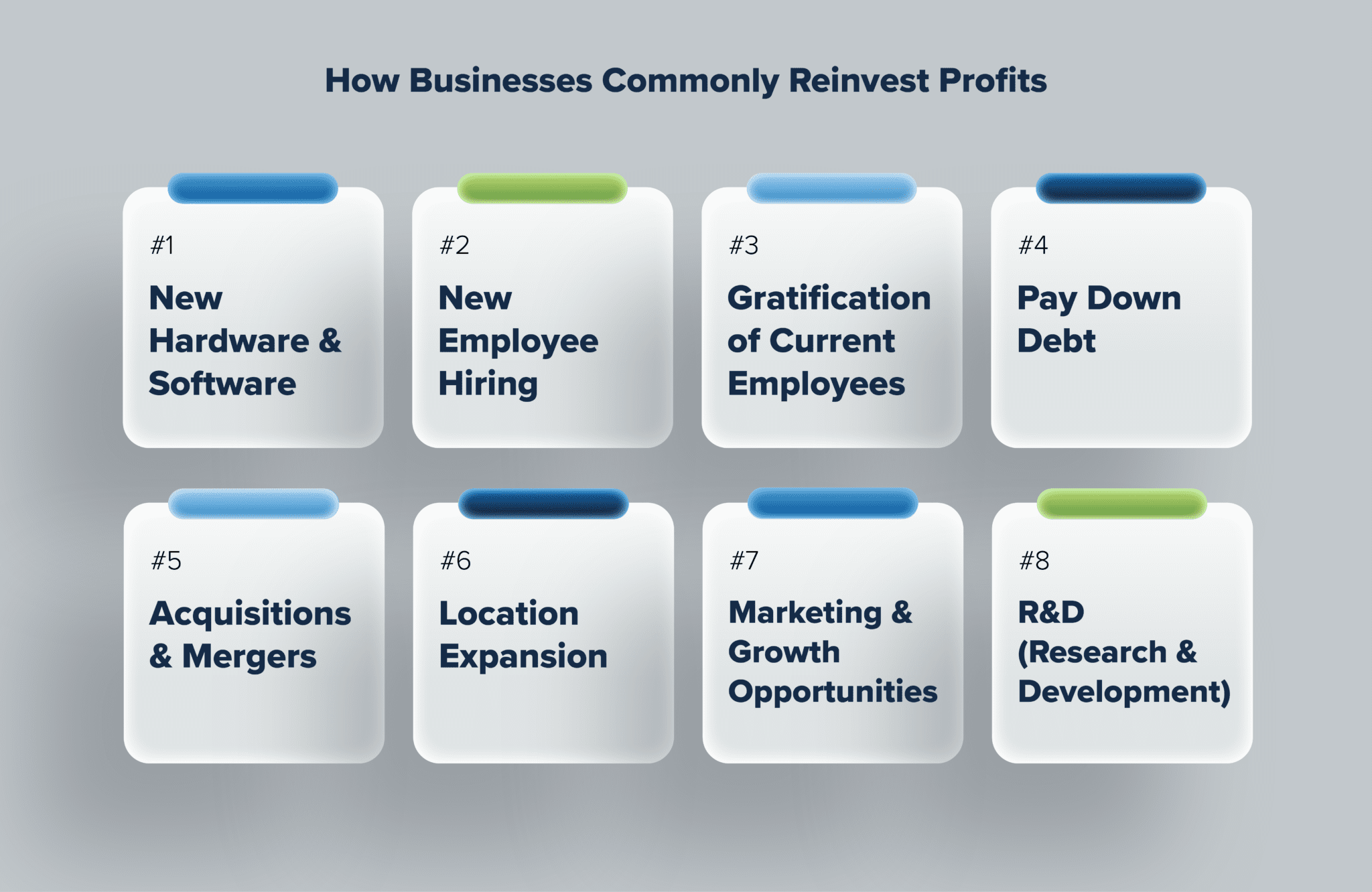 How to Reinvest in Your Business With Digital Marketing - Elevato