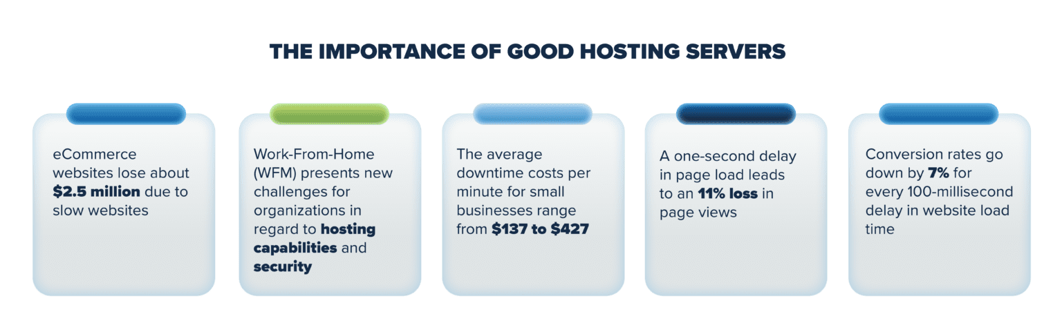 Web Application Hosting Server: Everything You Need to Know - Elevato