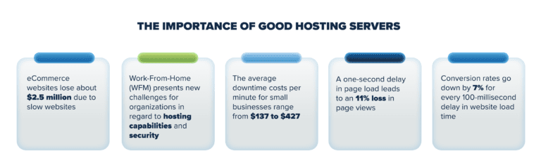 Web Application Hosting Server: Everything You Need to Know - Elevato
