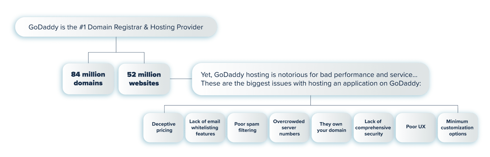 Web Application Hosting Server: Everything You Need to Know - Elevato