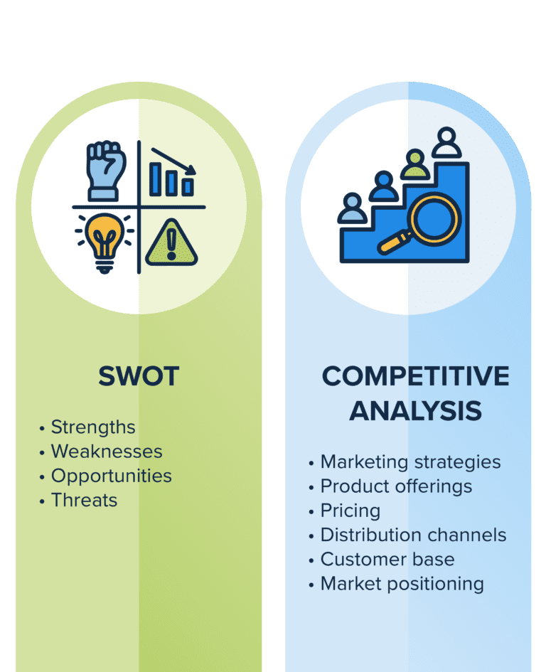 How to Do a Competitive Analysis for Digital Marketing (Step-by-Step ...