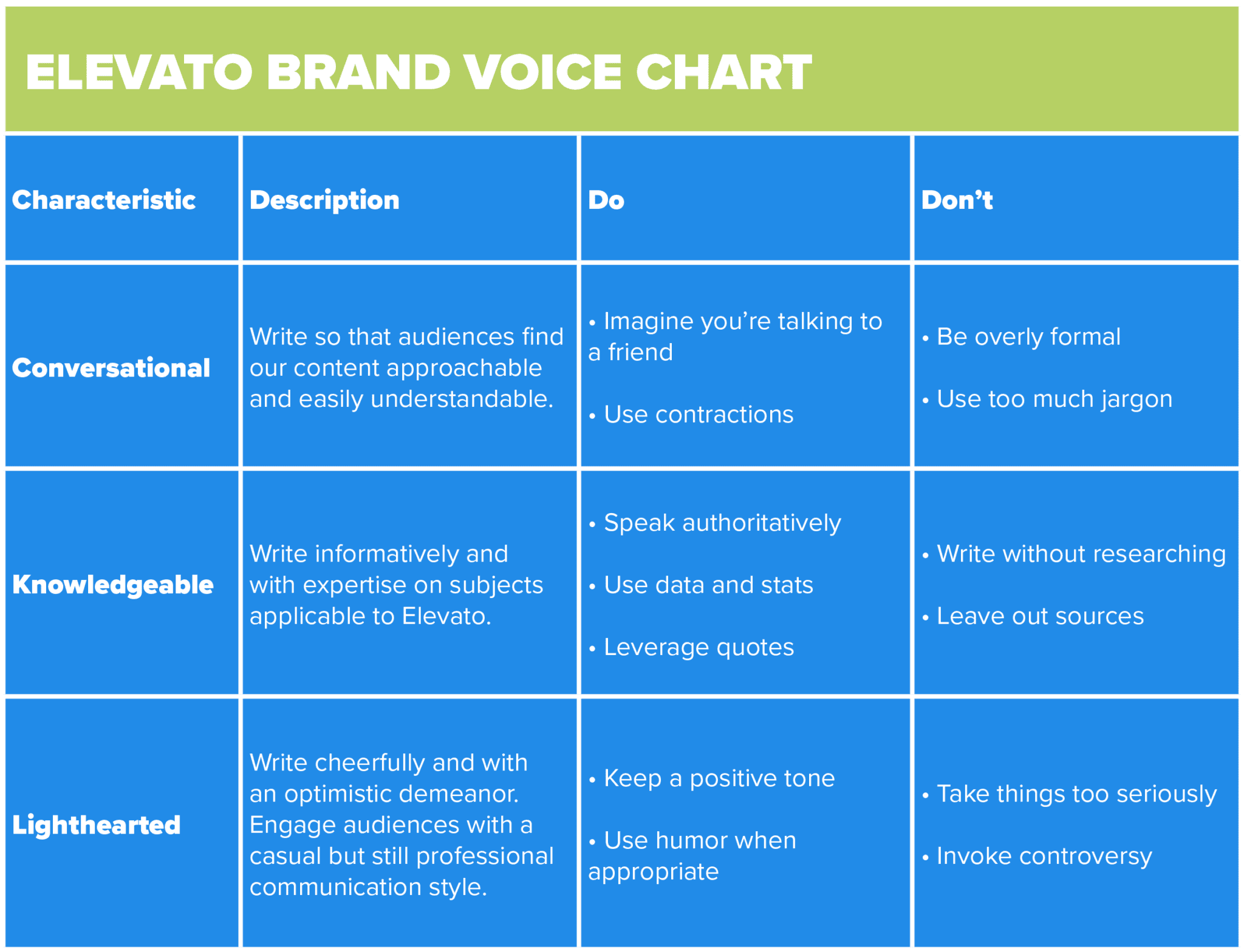 What is a Brand Voice Chart? (How to Create One) - Elevato